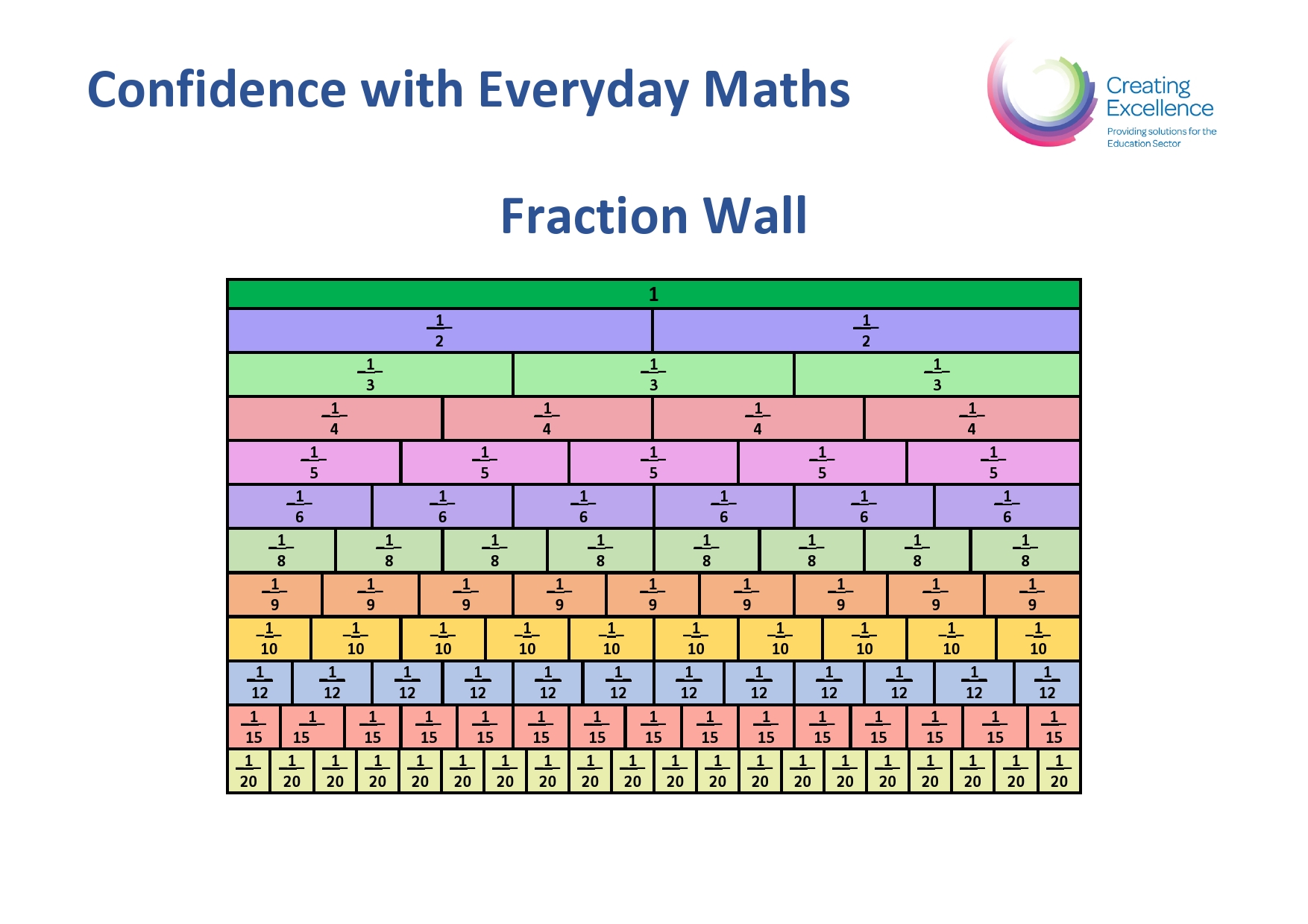 Confidence With Everyday Maths Creating Excellence confidence-with-everyday-maths-creating-excellence